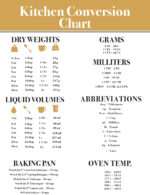 Demystifying Measurements – Cooking with Michelle